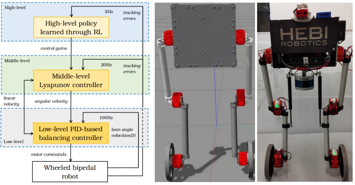Reinforcement Learning Based Hierarchical Control For Path Tracking Of A Wheeled Bipedal Robot